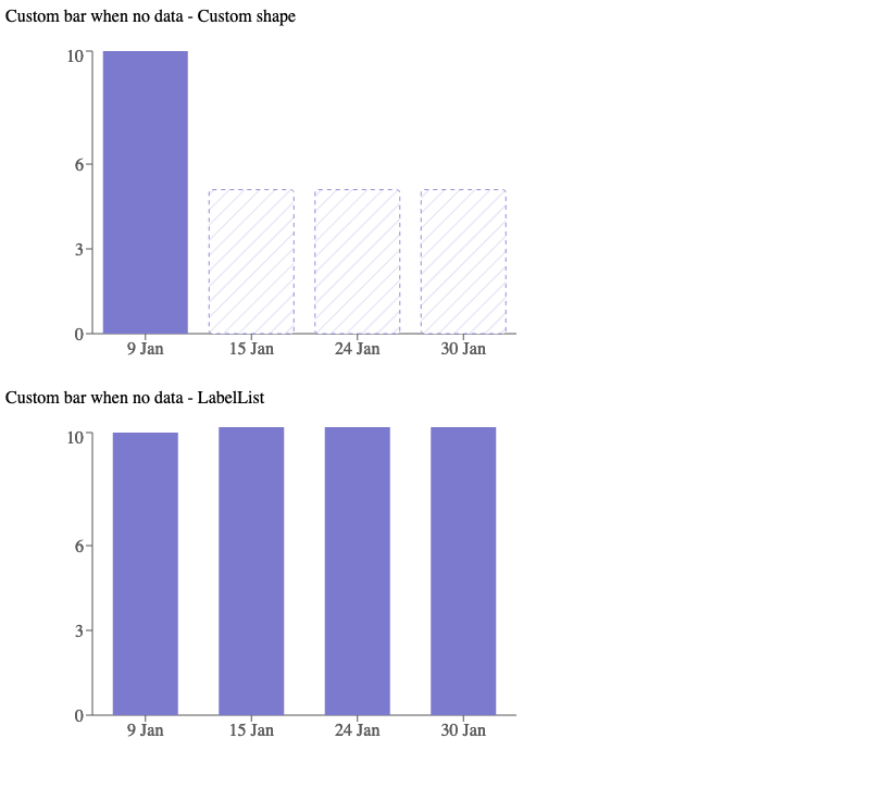 LabelList - Y value is undefined on content props · Issue #3344 · recharts/recharts · GitHub