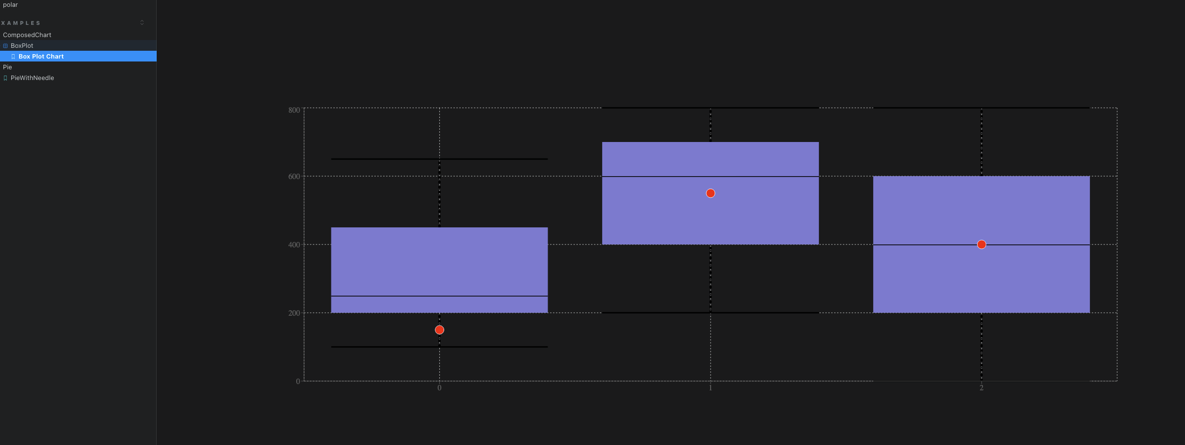 can Recharts build boxplot and scatters mixed graph like G2? · Issue #369 · recharts/recharts ...