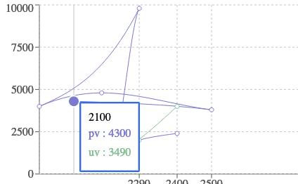 Tooltip not getting overlapping values if XAxis is set to scale time · Issue #3387 · recharts ...