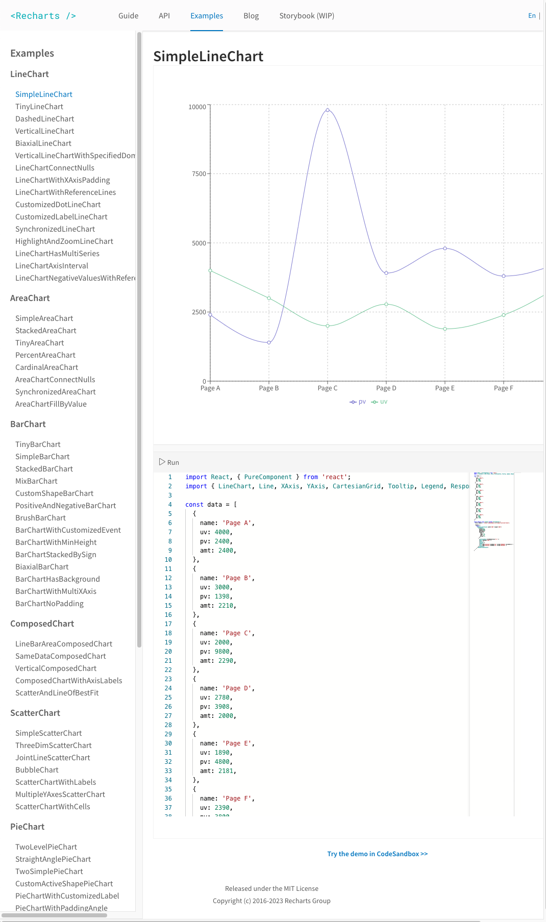 Documentation styling bug on small width screens · Issue #2671 · recharts/recharts · GitHub
