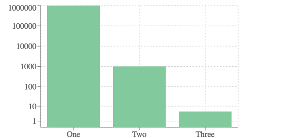 Y axis formatting values · Issue #3687 · recharts/recharts · GitHub