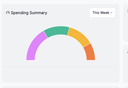 Semi Pie Chart taking up to much space? · recharts recharts · Discussion #3846 · GitHub