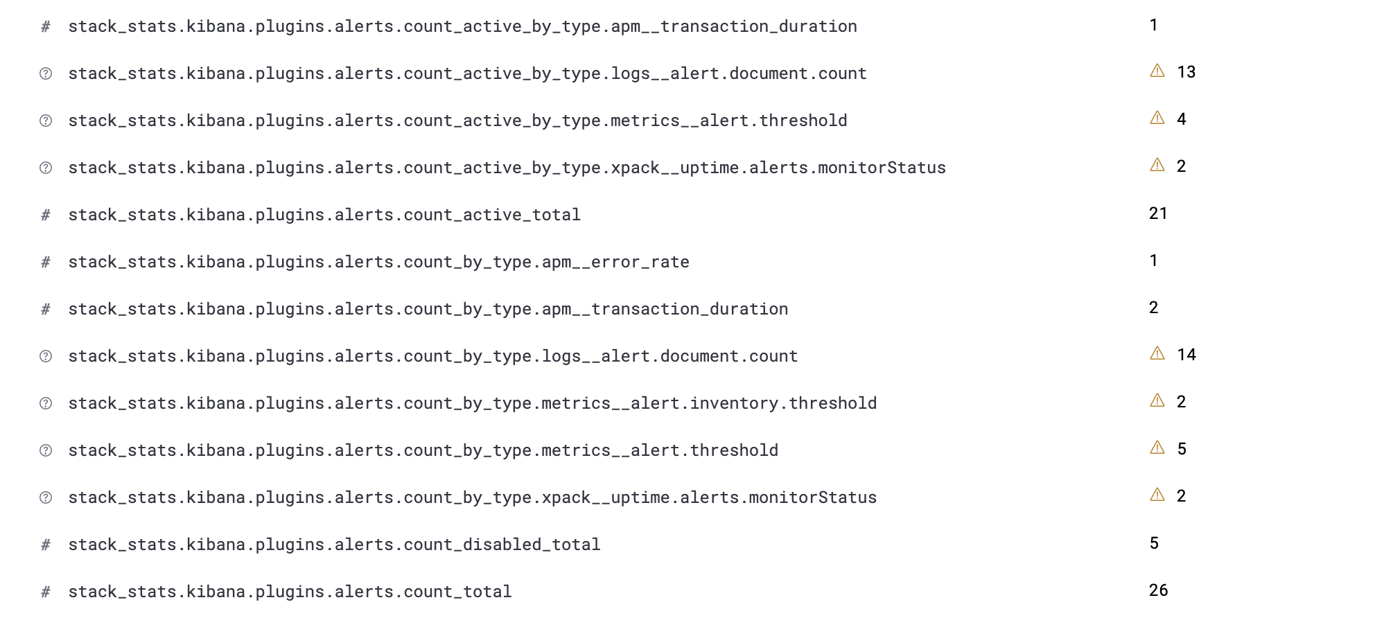 [Alerts][Actions][Telemetry] Fix mappings for Kibana actions and alert types telemetry. · Issue ...