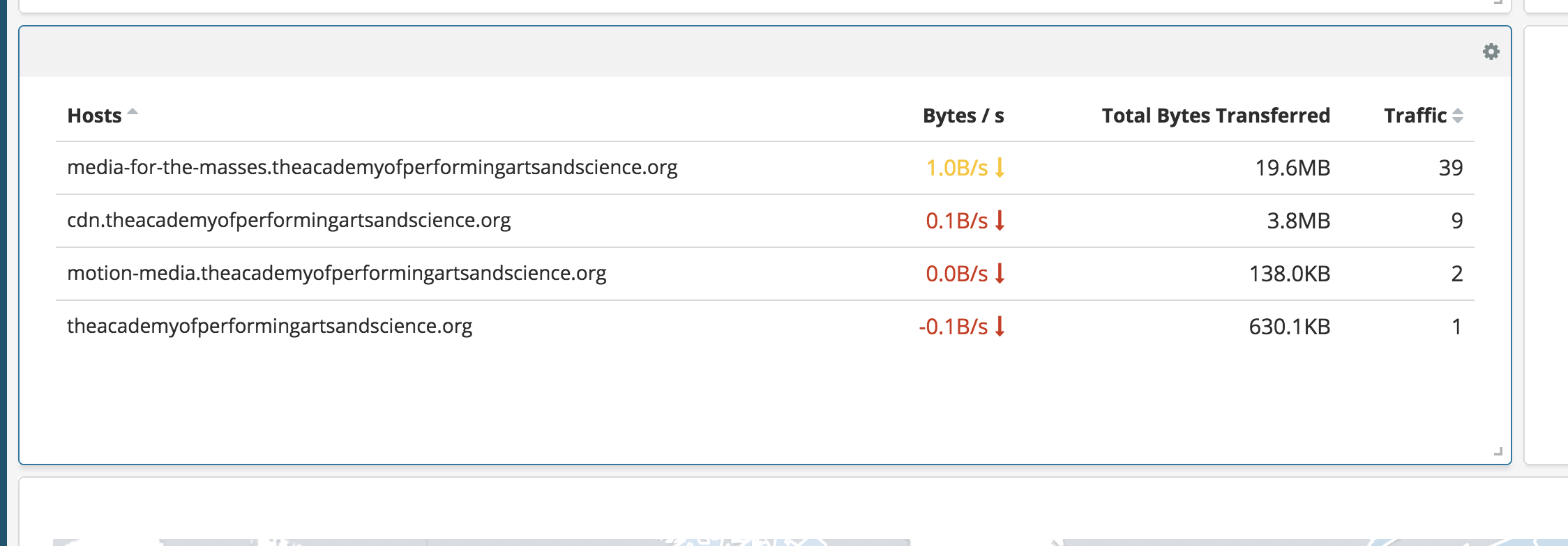 Tsvb Table Visualization Does Not Seem To Paginate When Resizing · Issue 15716 · Elastic