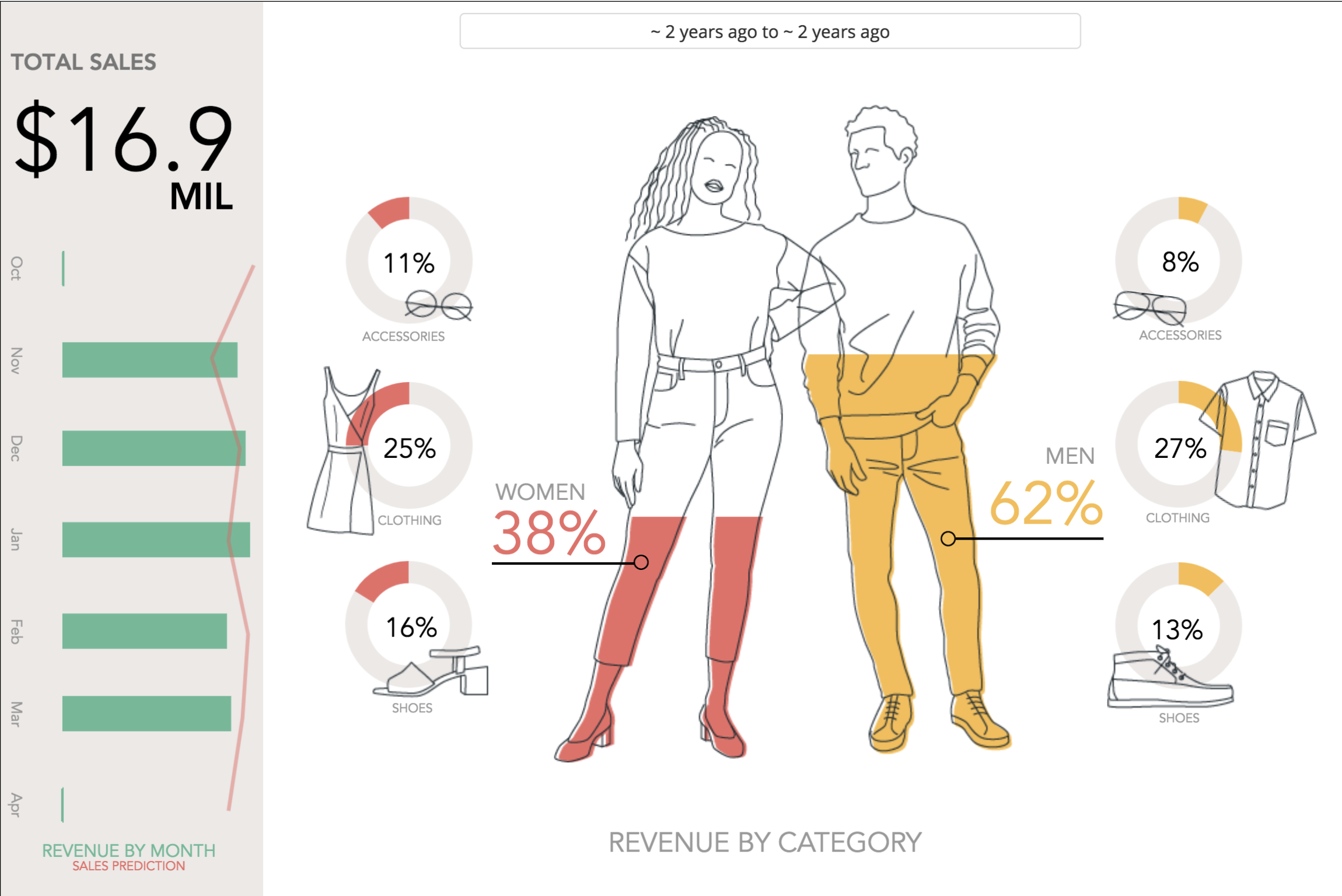 [Sample Data] Add Canvas Workpad for eCommerce Data · Issue #22893 · elastic/kibana · GitHub