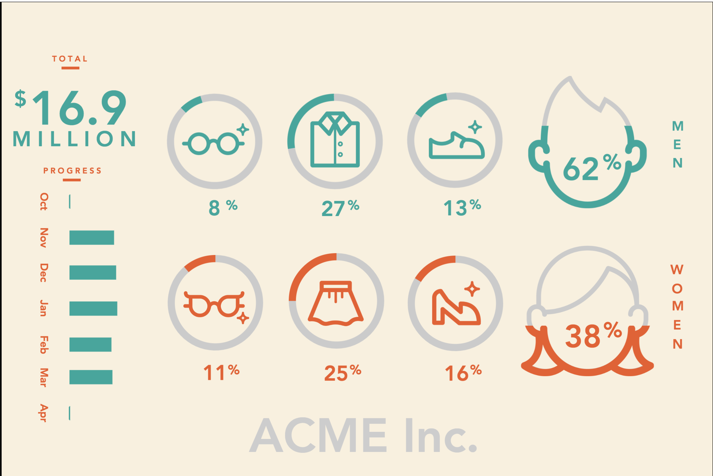 [Sample Data] Add Canvas Workpad for eCommerce Data · Issue #22893 · elastic/kibana · GitHub