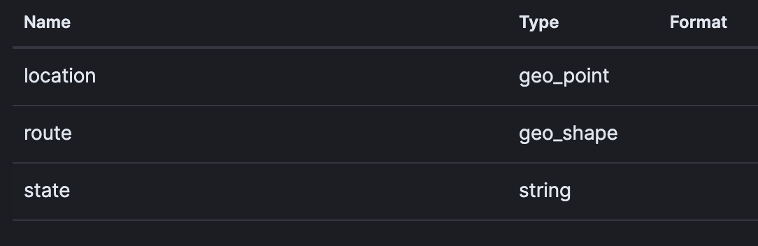 [Discover] Style geo_shapes the same as geo_point · Issue #36530 ...