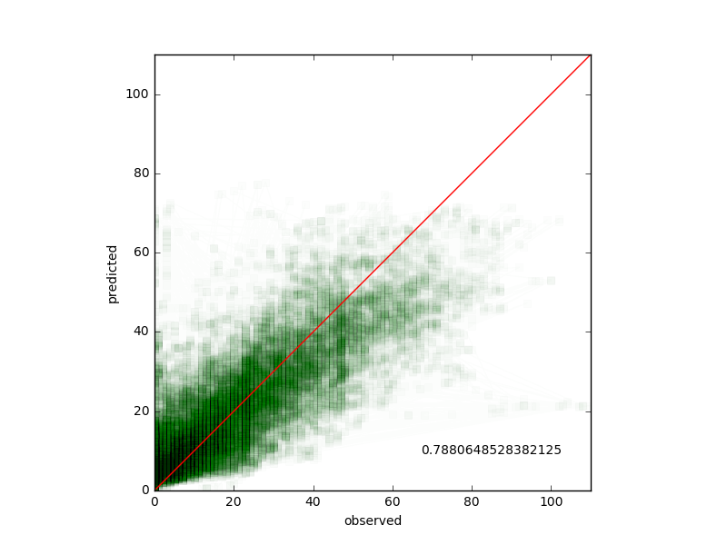 how to interpret the png files from correctBias · Issue #33 · ReddyLab/CRADLE · GitHub