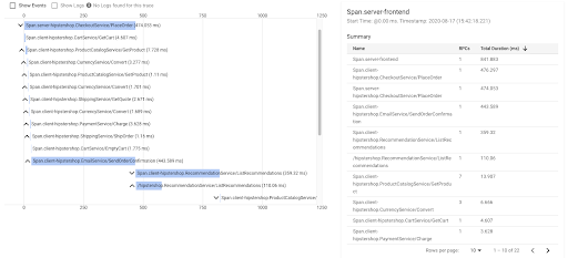 Convert OpenCensus instrumentation to OpenTelemetry (Main Issue) · Issue #132 ...