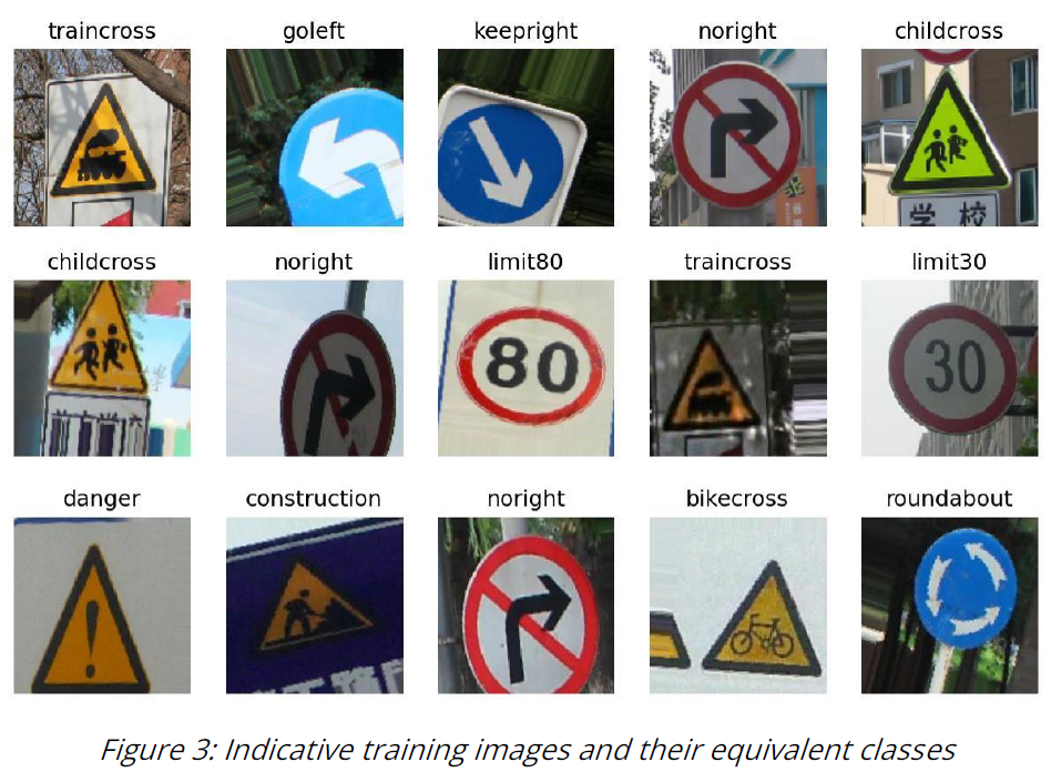 GitHub - eceauthgroup/MultiClass-Traffic-Signs-Classifier: Multiclass Traffic Signs Image ...