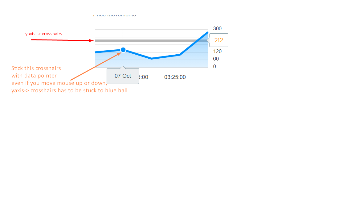 yaxis: crosschairs could not be stuck with point data. See screenshots · Issue #2124 ...