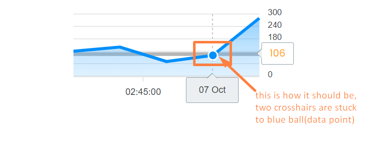 yaxis: crosschairs could not be stuck with point data. See screenshots · Issue #2124 ...