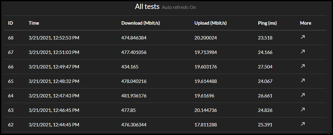 [BUG] · Issue #535 · henrywhitaker3/Speedtest-Tracker · GitHub