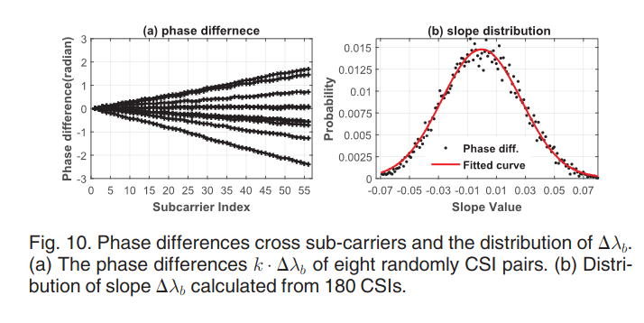 Phase offsets in ESP32 CSI (AEGHB-250) · Issue #121 · espressif/esp-csi · GitHub