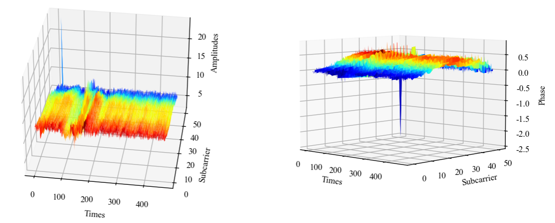 Phase Offsets In Esp32 Csi Aeghb 250 · Issue 121 · Espressif Esp Csi · Github