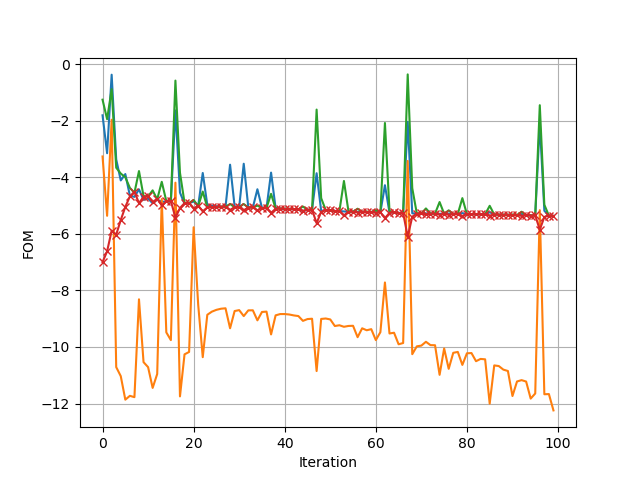 Epigraph slack hyperparameter? · Issue #2400 · NanoComp/meep · GitHub