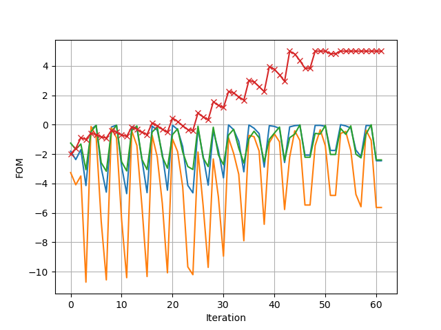 Epigraph slack hyperparameter? · Issue #2400 · NanoComp/meep · GitHub