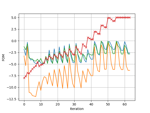 Epigraph slack hyperparameter? · Issue #2400 · NanoComp/meep · GitHub