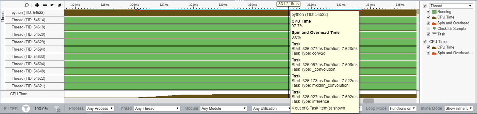 Enable Intel® Vtune™ Profiler S Instrumentation And Tracing Technology Apis Itt To Pytorch