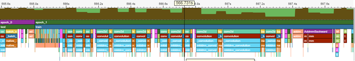 Enable Intel® Vtune™ Profilers Instrumentation And Tracing Technology Apis Itt To Pytorch