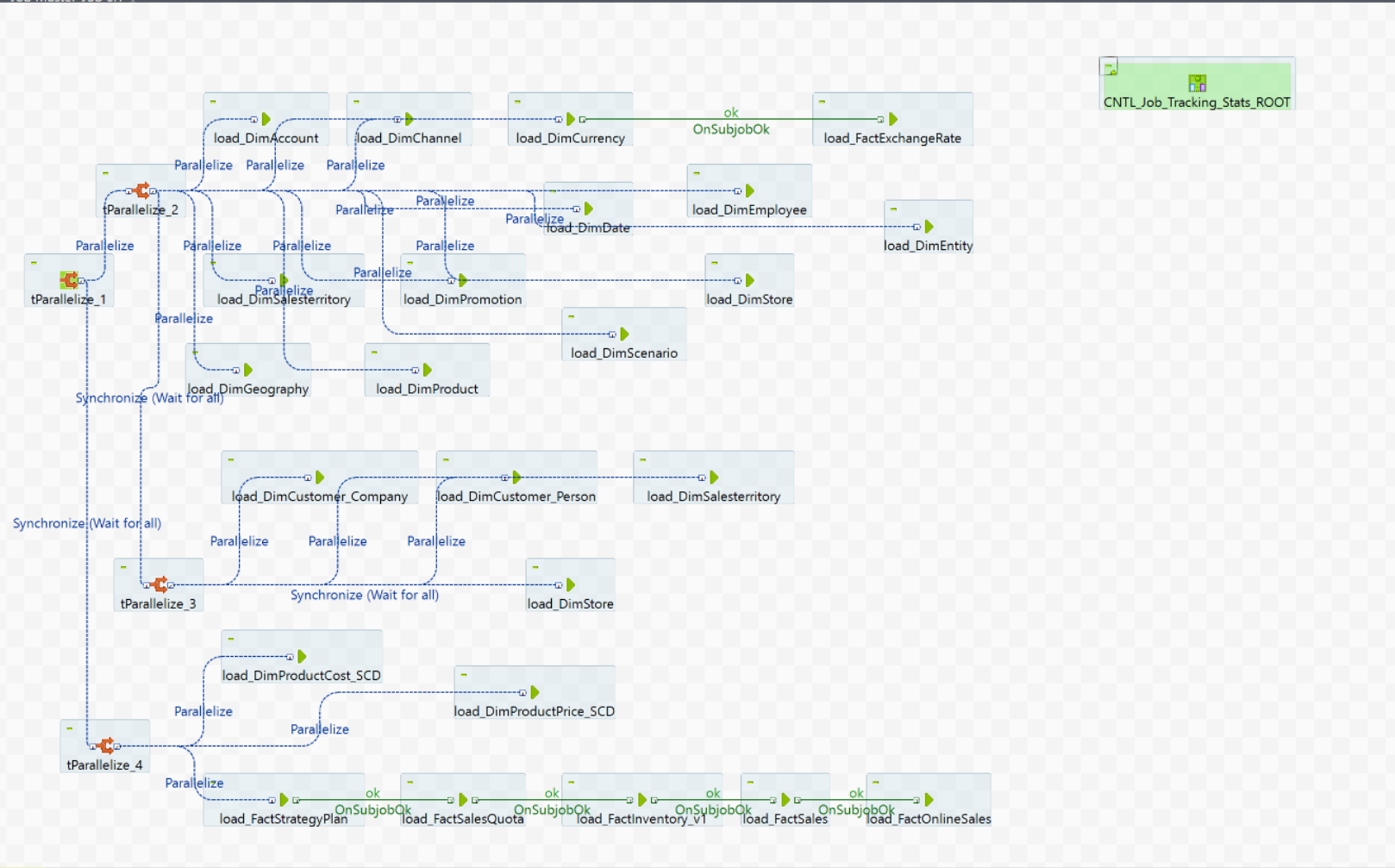 GitHub - sandhuram/DataWarehouse-and-Business-Intelligence