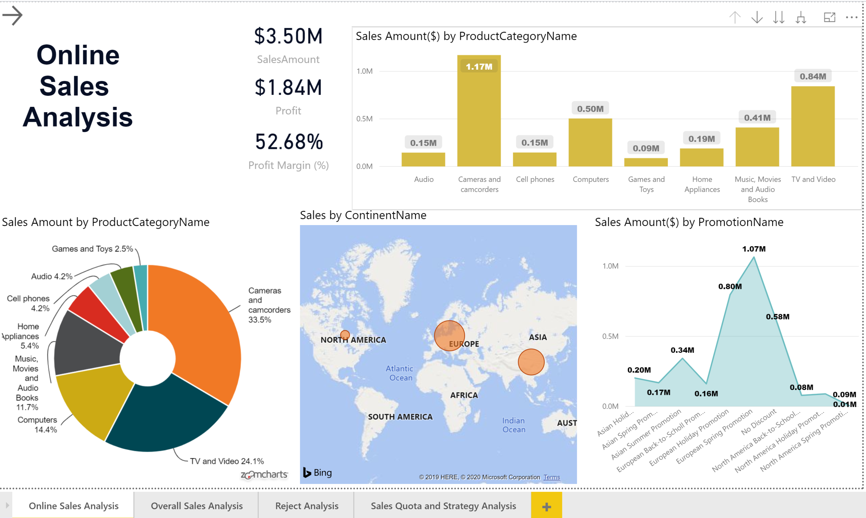 GitHub - sandhuram/DataWarehouse-and-Business-Intelligence