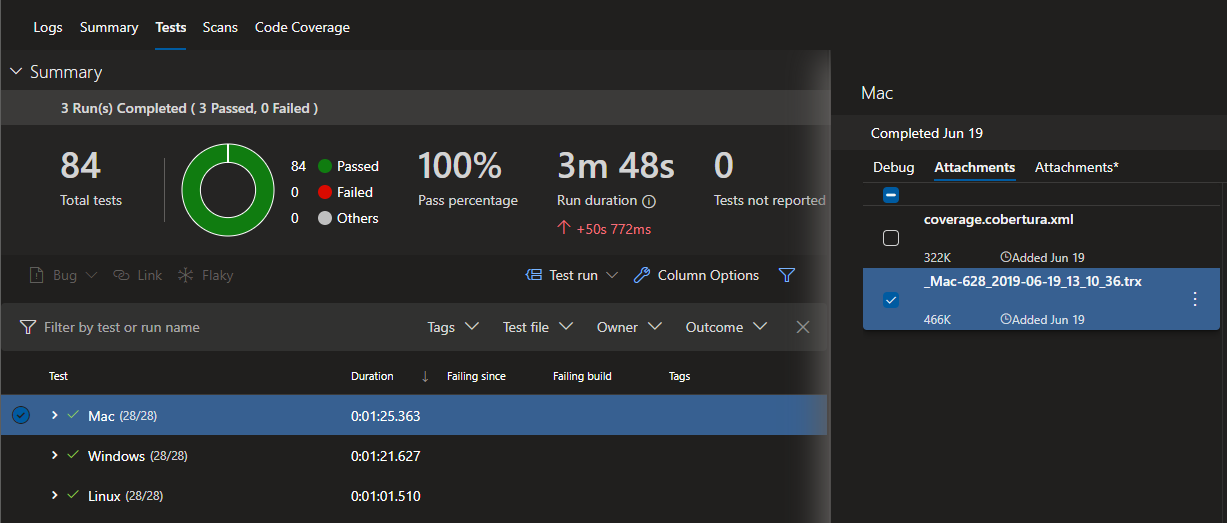 Vstest Task Fails Even Though All Tests Pass · Issue 2124 · Microsoftvstest · Github
