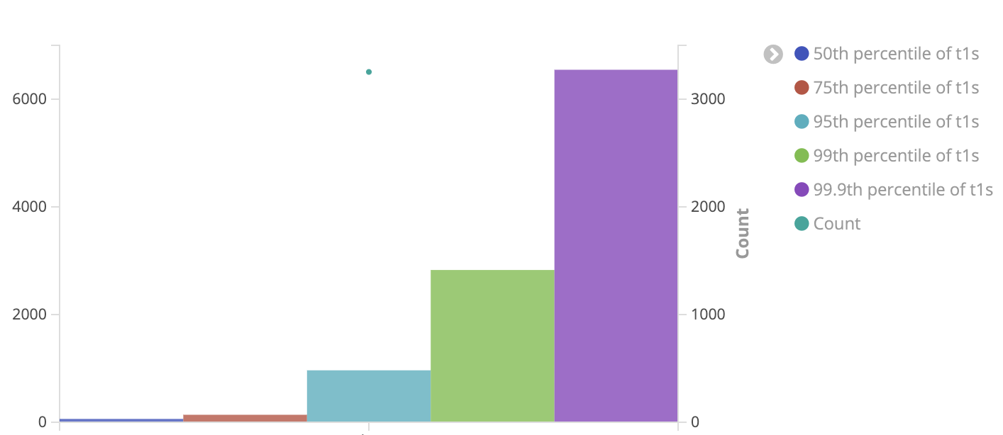 Superset Chart With Percentiles With Data From Druid · Issue 9963 · Apachesuperset · Github
