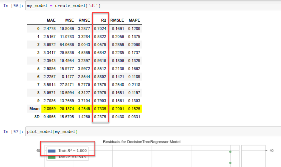 How to get train_yhat for create_model and tune_model - and test_yhat ...