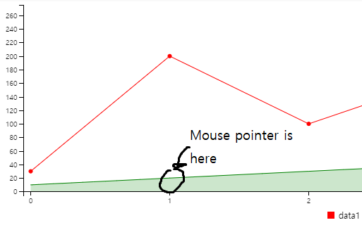Tooltip appears even set line.point when set xs property · Issue #1104 · naver/billboard.js · GitHub
