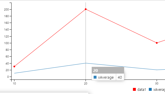 Tooltip appears even set line.point when set xs property · Issue #1104 · naver/billboard.js · GitHub
