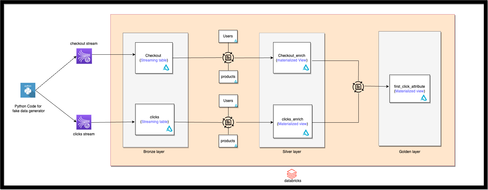GitHub - NikhilKumarC/Data-streaming-project