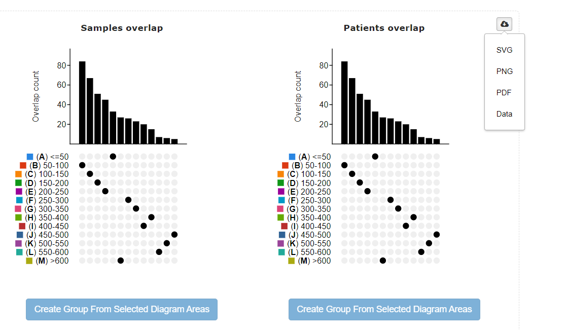 Bug downloading PDF from Comparison Page · Issue #183 · cBioPortal/icebox · GitHub