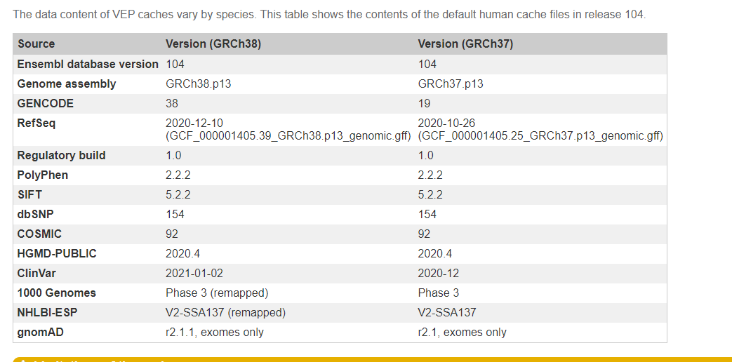 grch37 and vep104 contains all the databse annotation · Issue #1011 · Ensembl/ensembl-vep · GitHub