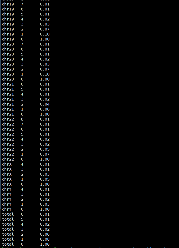 mosdepth calculate uniformity of ngs target sequencing · Issue #149 · brentp/mosdepth · GitHub