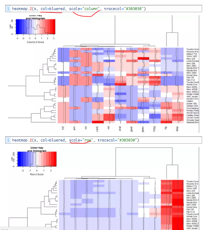 AverageExpression and DoHeatmap scaling: each raw or global? · Issue #874 · satijalab/seurat ...