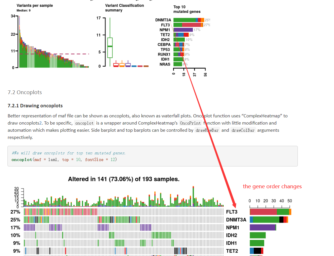 annovar add startloss and startgain as functional consequences that affects the first ATG codon ...