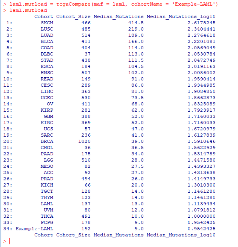 tcgaCompare seems to get the wrong samples in plot · Issue #544 · PoisonAlien/maftools · GitHub