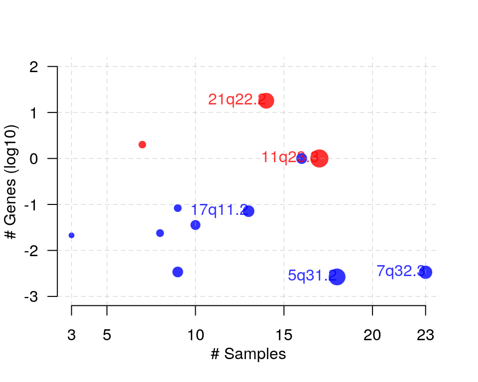 tcgaCompare seems to get the wrong samples in plot · Issue #544 · PoisonAlien/maftools · GitHub