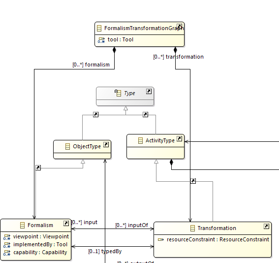 Clean up the FTG side · Issue #95 · david-istvan/icm · GitHub