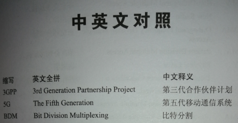 能不能添加缩略词索引 · Issue #8 · bdebye/thesisuestc · GitHub