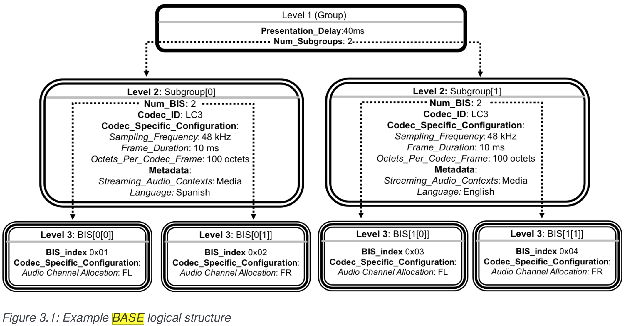 Le Audio Add Support For Stream Specific Codec Configurations For Broadcast Source · Issue