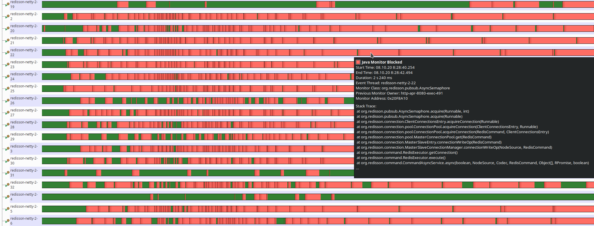 High contention on AsyncSemaphore · Issue #3111 · redisson/redisson · GitHub
