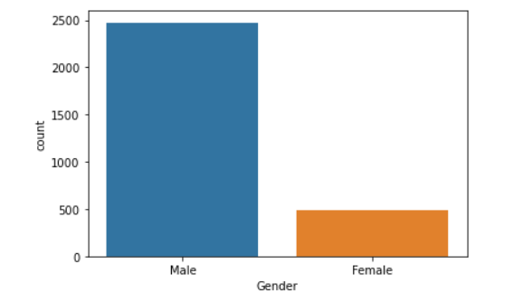 GitHub - shubhambhatt623/College_Placement_prediction: Web application ...