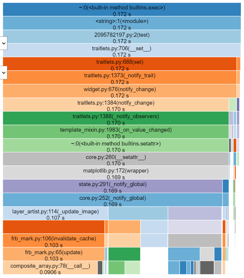 [BUG] Imviz: Laggy performance of Contrast/Bias sliders · Issue #1775 · spacetelescope/jdaviz ...