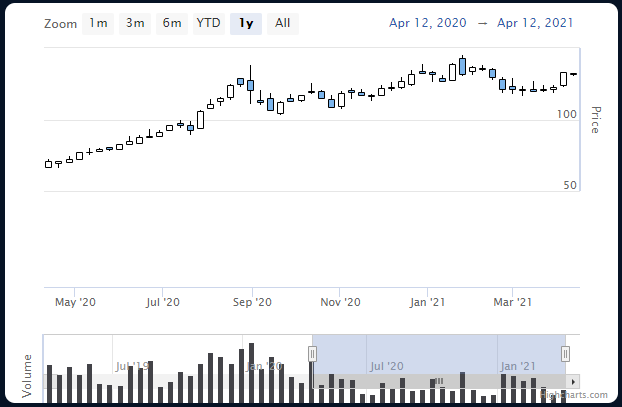 Issue with StockChart volume alignment · Issue #292 · highcharts/highcharts-react · GitHub