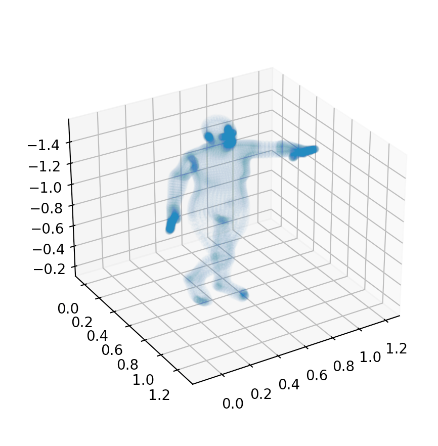 SMPL mesh is flipped? · Issue #35 · zju3dv/neuralbody · GitHub