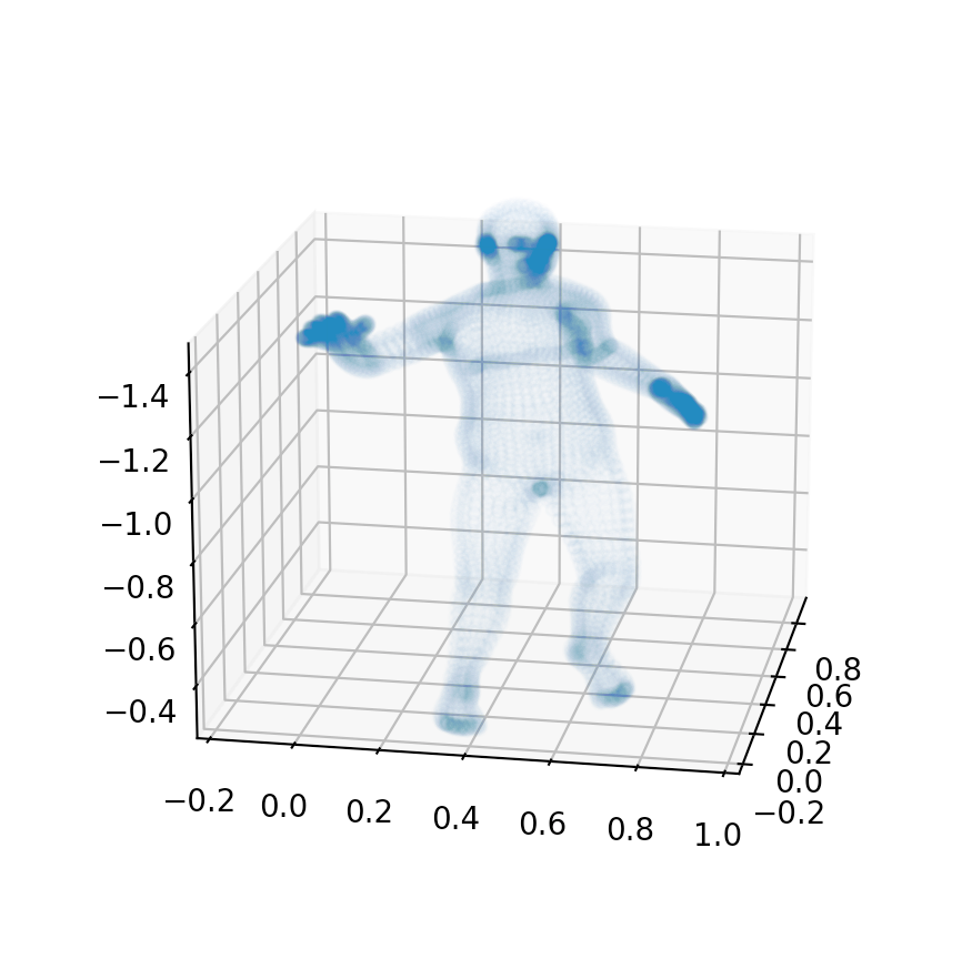 SMPL mesh is flipped? · Issue #35 · zju3dv/neuralbody · GitHub