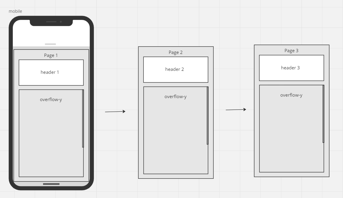 Bug Overflow Y Stop Working When Switching Pages · Issue 218 · Tech Systemspanes · Github