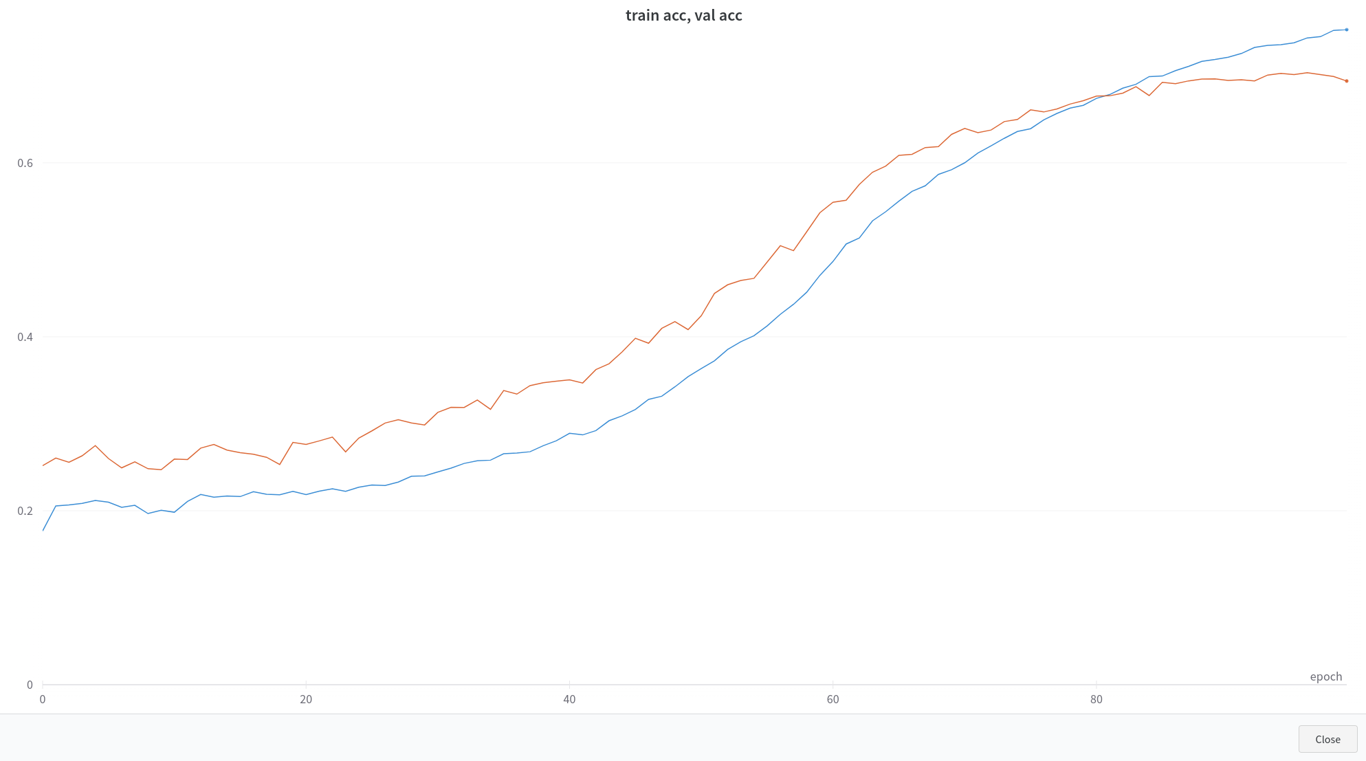 does it work? · lucidrains Adan-pytorch · Discussion #1 · GitHub